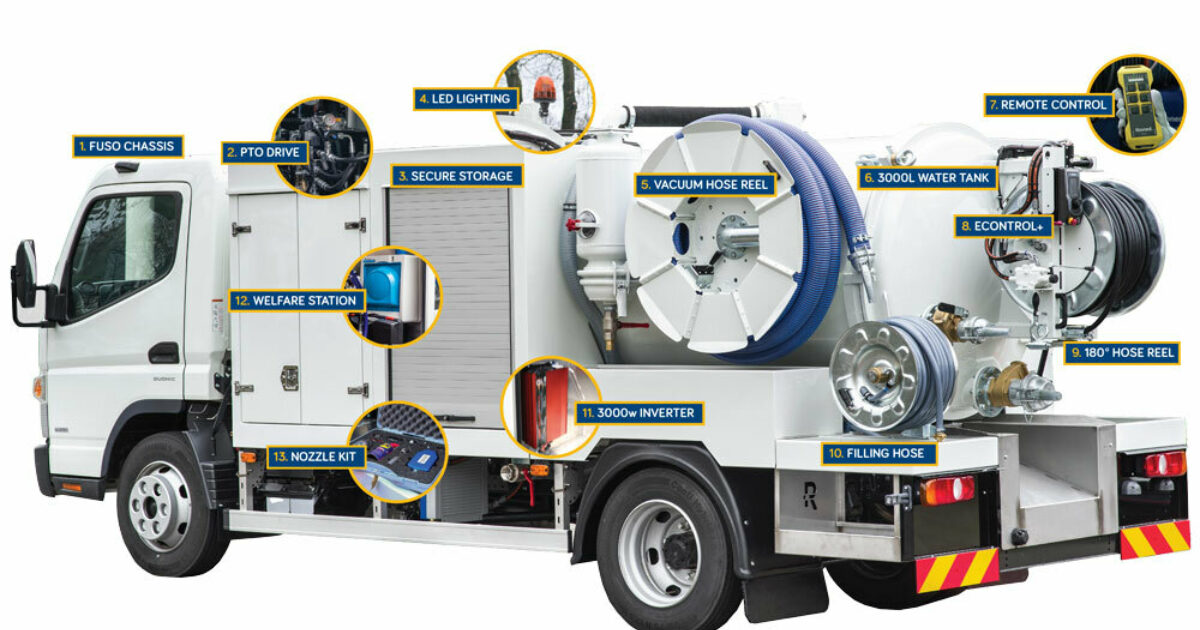 A Deep Dive into the RioCom